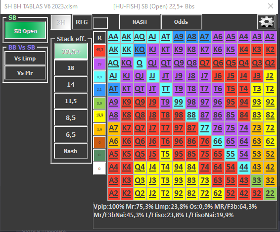 Tablas Preflop Spin and Go Gratuitas | SpinHunters